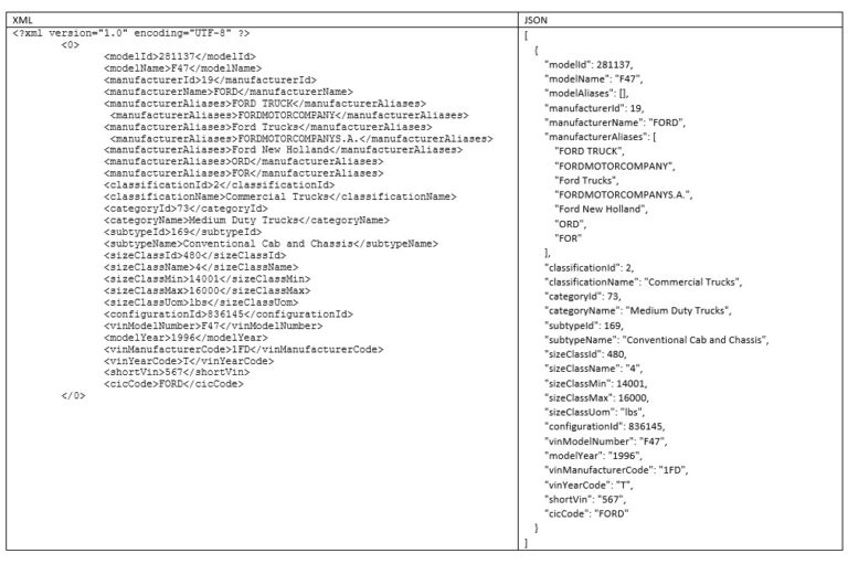 WHAT ARE APIs & WHY DO WE NEED THEM? - Open Insurance