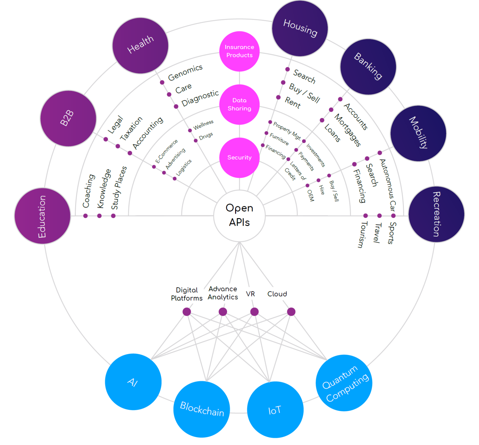 Home - Open Insurance