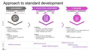 Open Insurance Blueprint - Open Insurance
