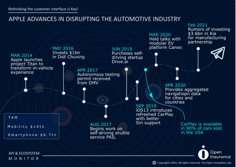 RETHINKING THE CUSTOMER INTERFACE IS KEY - Open Insurance